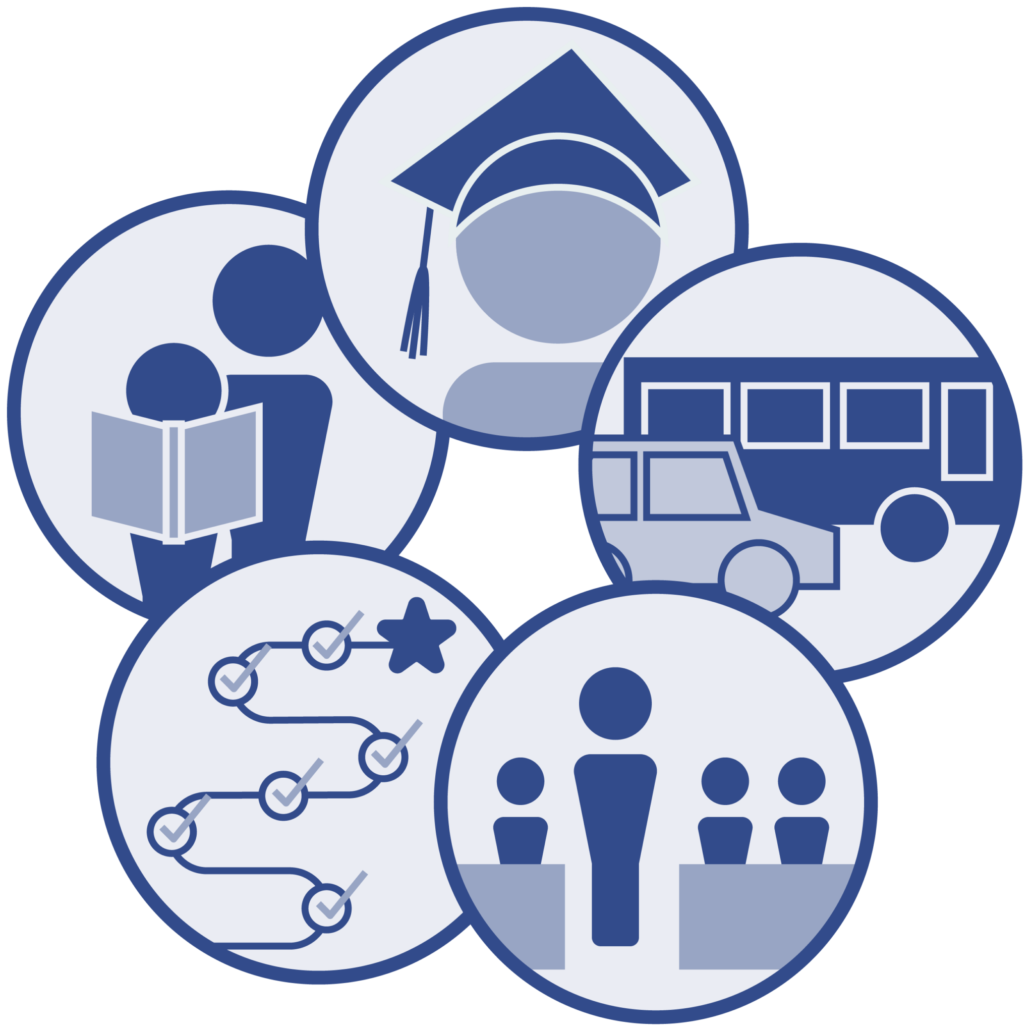 Student Success Indicators - Education First